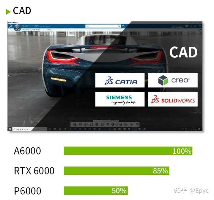 NVIDIA Quadro RTX 8000 和 NVIDIA RTX A6000 哪个好？ - 知乎