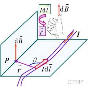 一万伏高压交流电电在周围三米左右产生的磁场是有多大？ - 知乎
