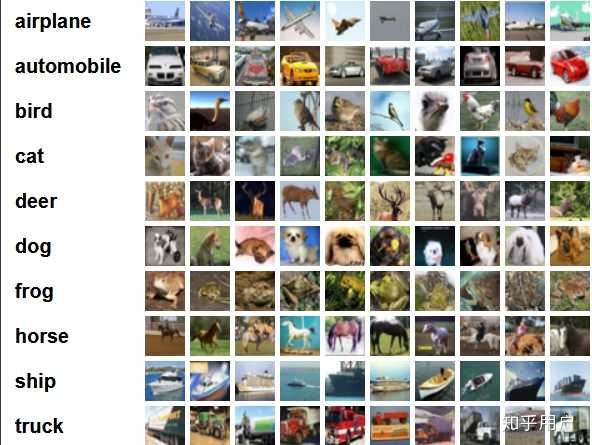 什么是非独立同分布（Non-IID）数据，有没有很简单的解释方法？ - 知乎