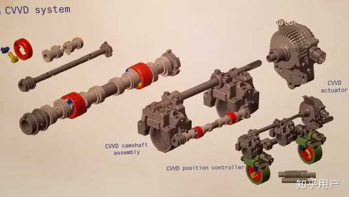 现代汽车的CVVD技术到底怎么样？ - 知乎