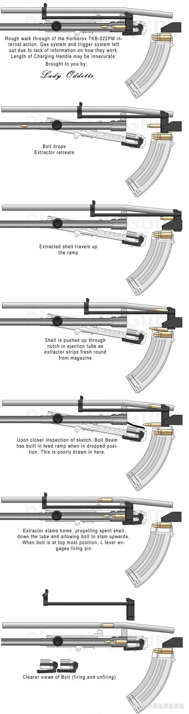 TKB-022这把枪的结构是什么样的？ - 知乎