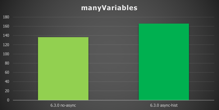 工作流flowable，activiti。如何做选择？ - 知乎