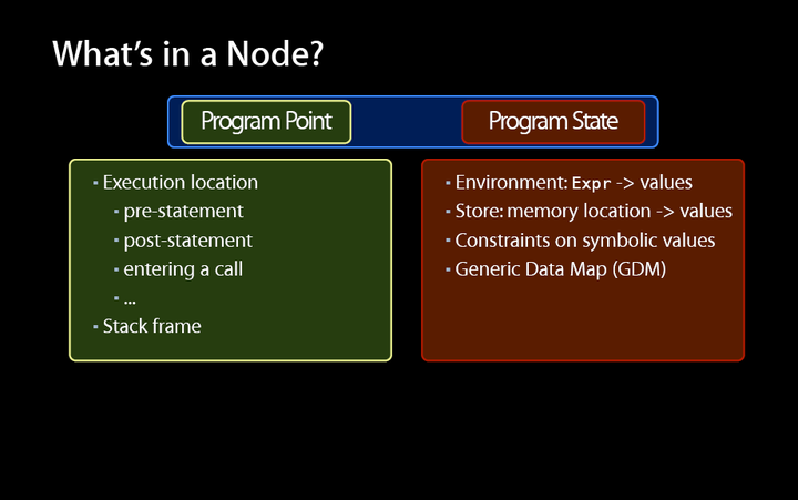如何着手看懂Clang Static Analyzer的源码工作流程？ - 知乎
