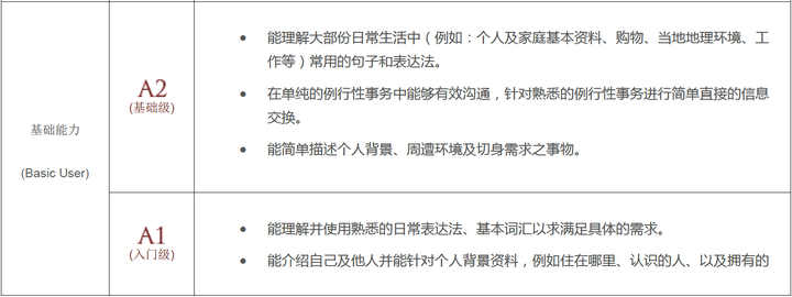 CEFR到底是什么？ - 知乎