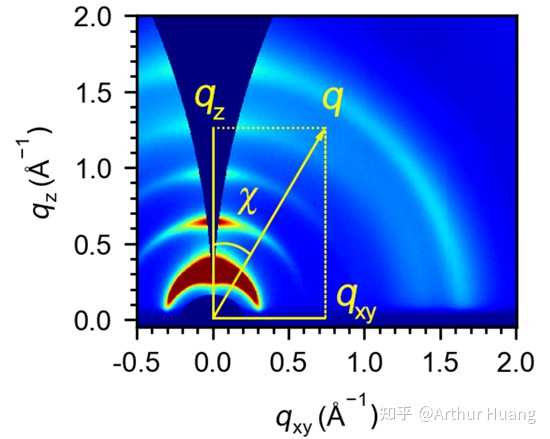 Giwaxs 如何分析? - 知乎