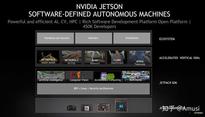 英伟达GTC 2020有什么值得关注的亮点吗？ - 知乎