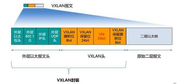 划分 VLAN 的作用是什么？ - 知乎