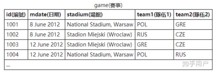 如何学习 SQL 语言？ - 知乎