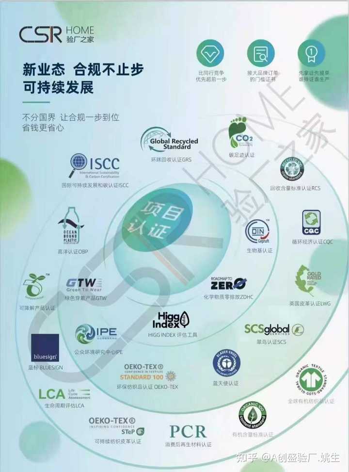 grs是什么证书？ - 知乎