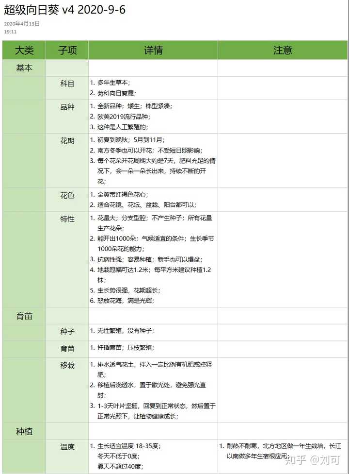 可不可以分享onenote笔记模板？ - 知乎