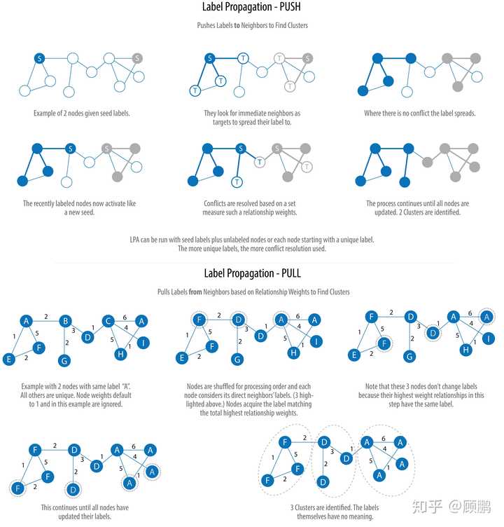 图算法可以应用到哪些领域？ - 知乎