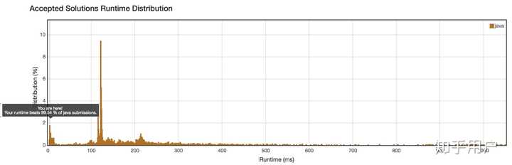 大家都是如何刷 LeetCode 的？ - 知乎