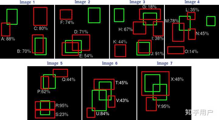 YOLO v3 包括Tiny-Yolo 训练自己的数据集（Pytorch版本）以及模型评价指标的介绍 - Alex_bd - 博客园