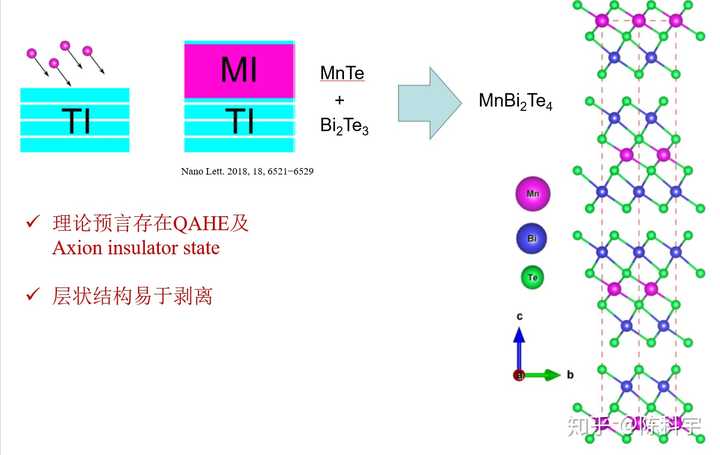 MnBi2Te4有什么特殊的性质？ - 知乎