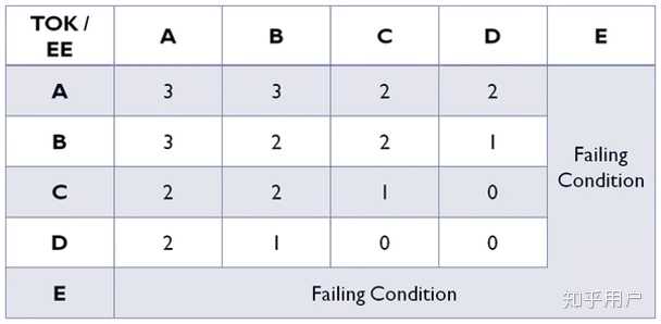 在国内高中学习IB课程（international Baccalaureate）是怎样一种体验？ - 知乎