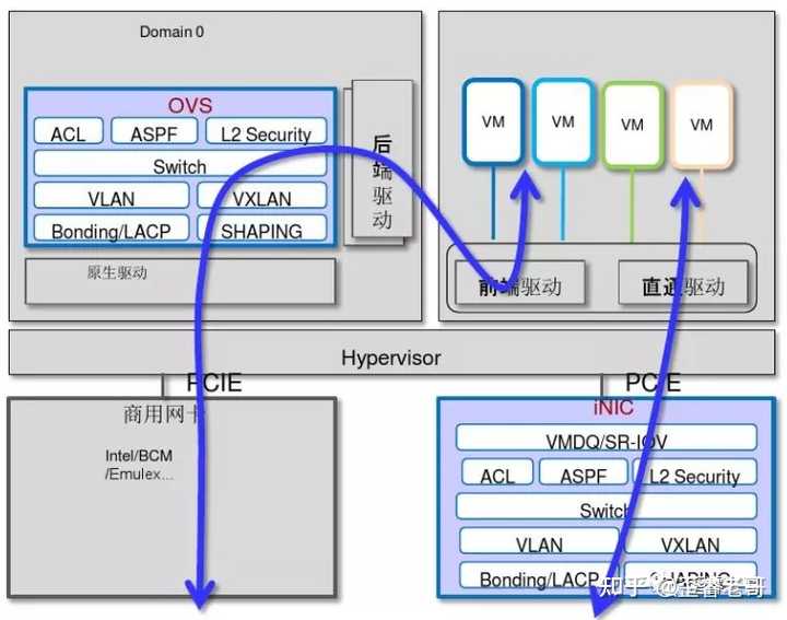 dpu芯片发展前景如何？ - 知乎