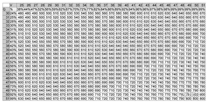 GRE和GMAT有哪些区别? - 知乎