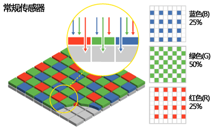 怎么理解debayer？电影后期公司所指的改变了davinci resolve的de-bayer算法是指的什么？ - 知乎