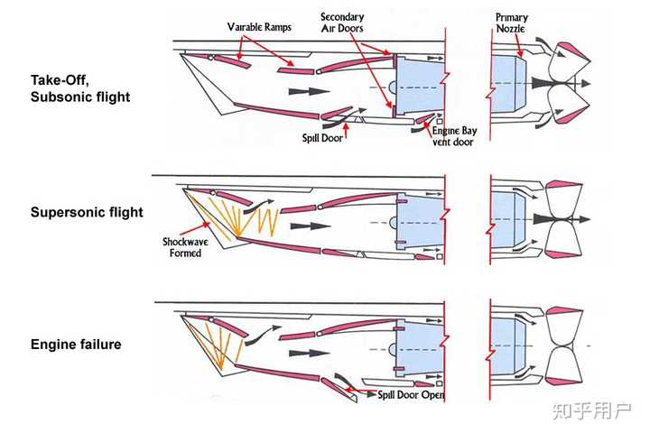 如何正确评价F35系列战斗机？ - 知乎