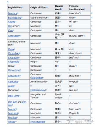 中式英语（Chinglish）和英美式英语（English）有何区别？ - 知乎
