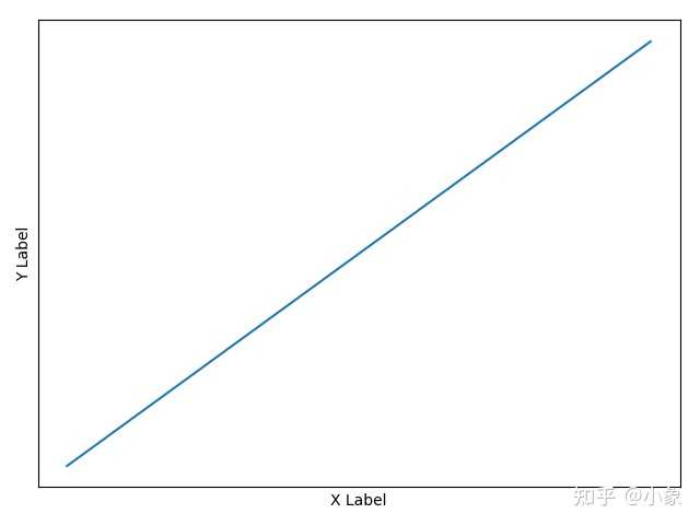 Matplotlib不显示刻度值,仅显示刻度线matplotlib折线图只显示刻度不显示数据 Csdn博客
