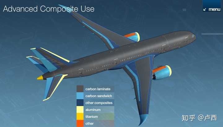BOEING 787 为什么叫做梦想的飞机？ - 知乎