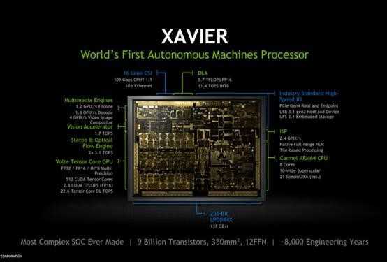 nvidia orin简介-CSDN博客