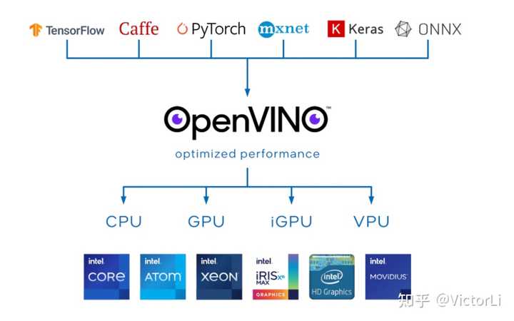 Intel(R) UHD Graphics可以用来跑深度学习吗？ - 知乎