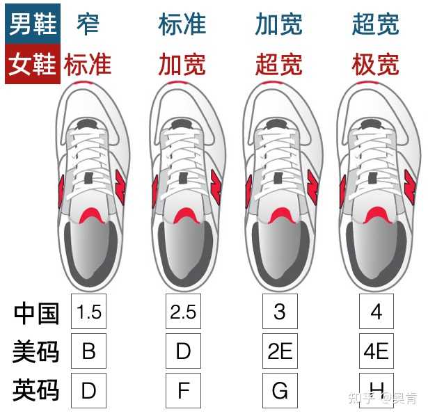 脚宽怎么选鞋？ - 知乎