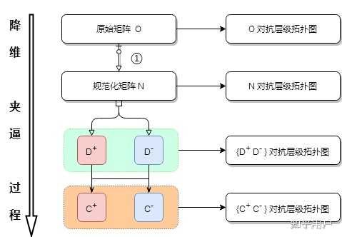 请问有人知道ISM解释结构模型怎么用吗，想用到毕业论文里，来分析物流发展的影响因素但是自己搞不明白了？ - 知乎