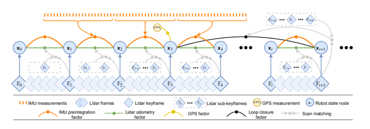 激光雷达+imu，室外环境，目前比较合适且优秀的slam算法有哪些？ - 知乎