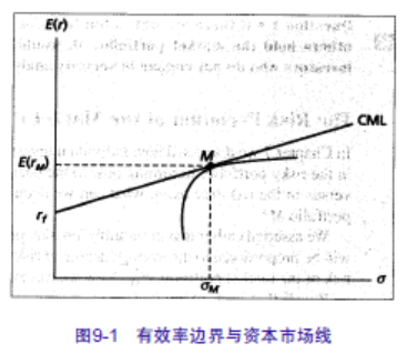 CAL,CML,SML,APT四条线的区别与联系？ - 知乎