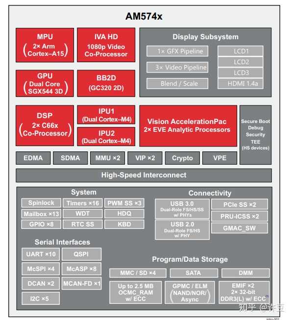 「ARM 架构」是一种怎样的处理器架构？ - 知乎