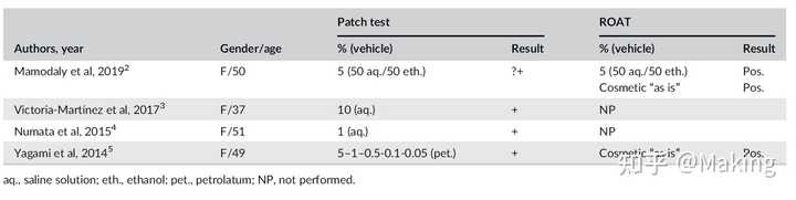 请问VCIP对比VC乙基醚在美白方面哪个更有效？ - 知乎