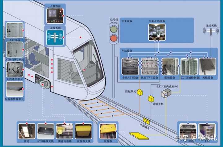 谁能介绍下铁路信号行业？ - 知乎