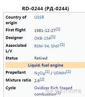 SpaceX的猛禽发动机和猛禽战斗机的发动机系在航空航天各自领域谁更高档？ - 知乎