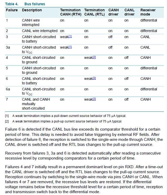 如何学习汽车 CAN-BUS 系统? - 知乎