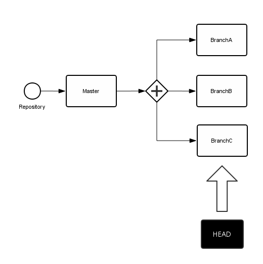 从什么都不懂开始(三)—实践带你飞之Branch操作 - 知乎