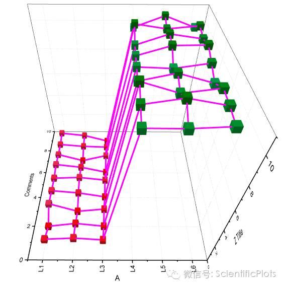 Origin(Pro)：3D图--三维点+线图（3D Line+Scatter Plot） - 知乎