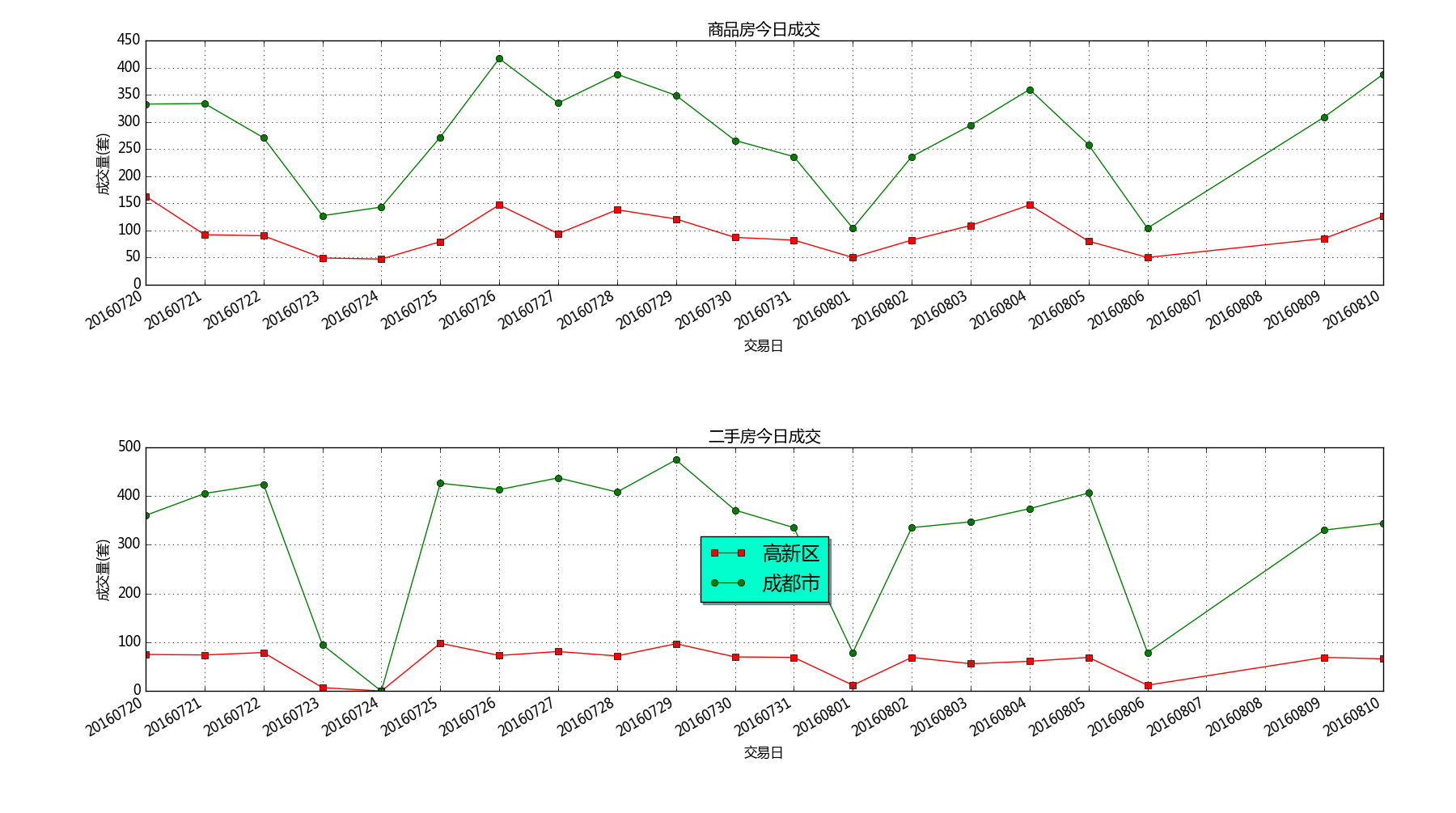 Python Matplotlib python-matplotlib