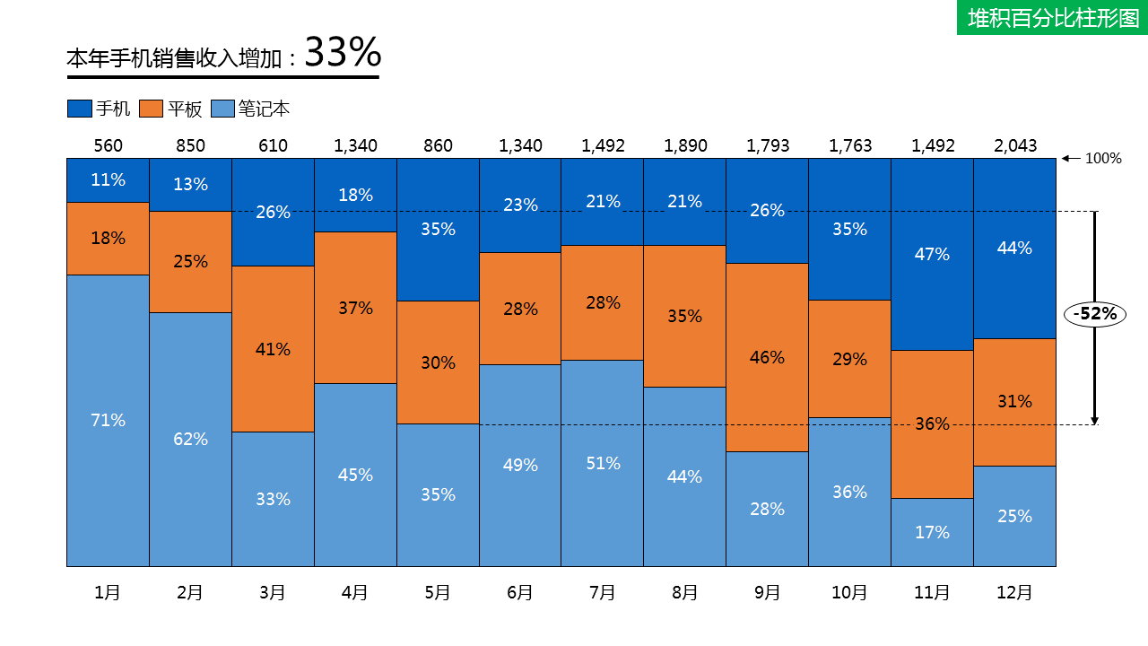 ppt图表伴侣——think-cell chart - 知乎