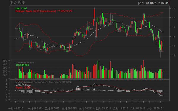 如何搭建量化投资研究系统？（工具篇之quantmod） - 知乎