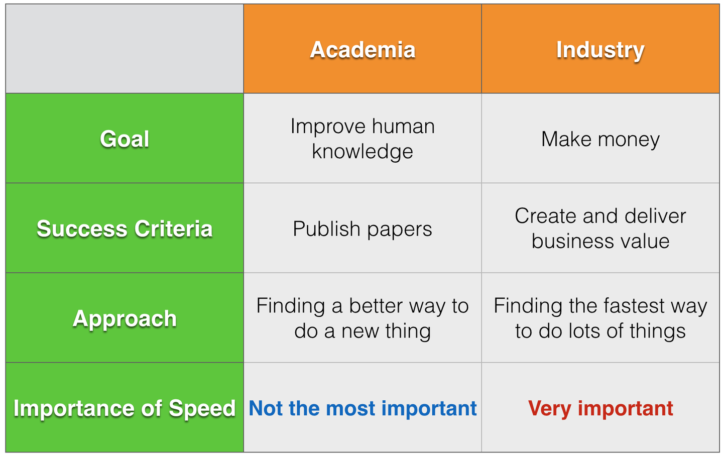 From academia to industry, and why we need a toolbox for doing data ...