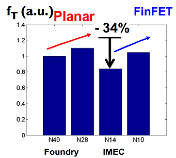 摩尔定律何去何从之二：More Moore or More Than Moore? - 知乎