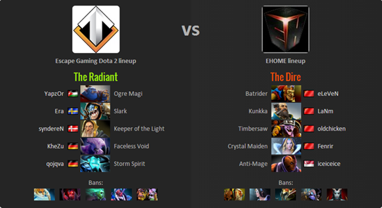 TI6首日-外媒译文与Reddit节奏一览 - 知乎