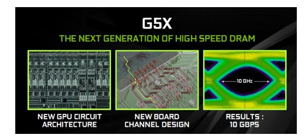 为了讲清楚GDDR5X，我们把DRAM技术的演进翻了个遍 - 知乎