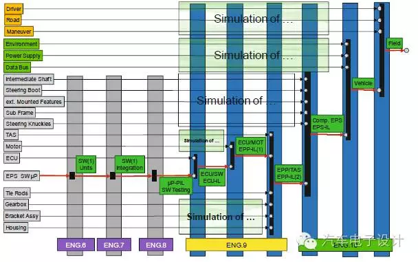 浅谈自动转向功能ACSF - 知乎