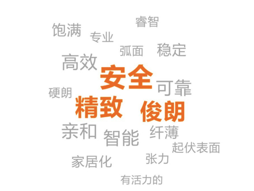 PI（ Product Identity）的作用于操作 - 知乎