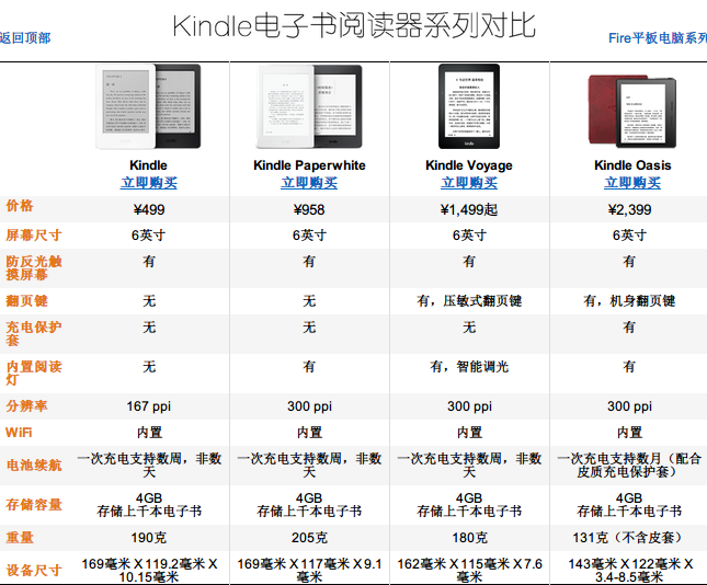 关于改变了一代人阅读方式的Amazon Kindle，这是它的故事。 - 知乎