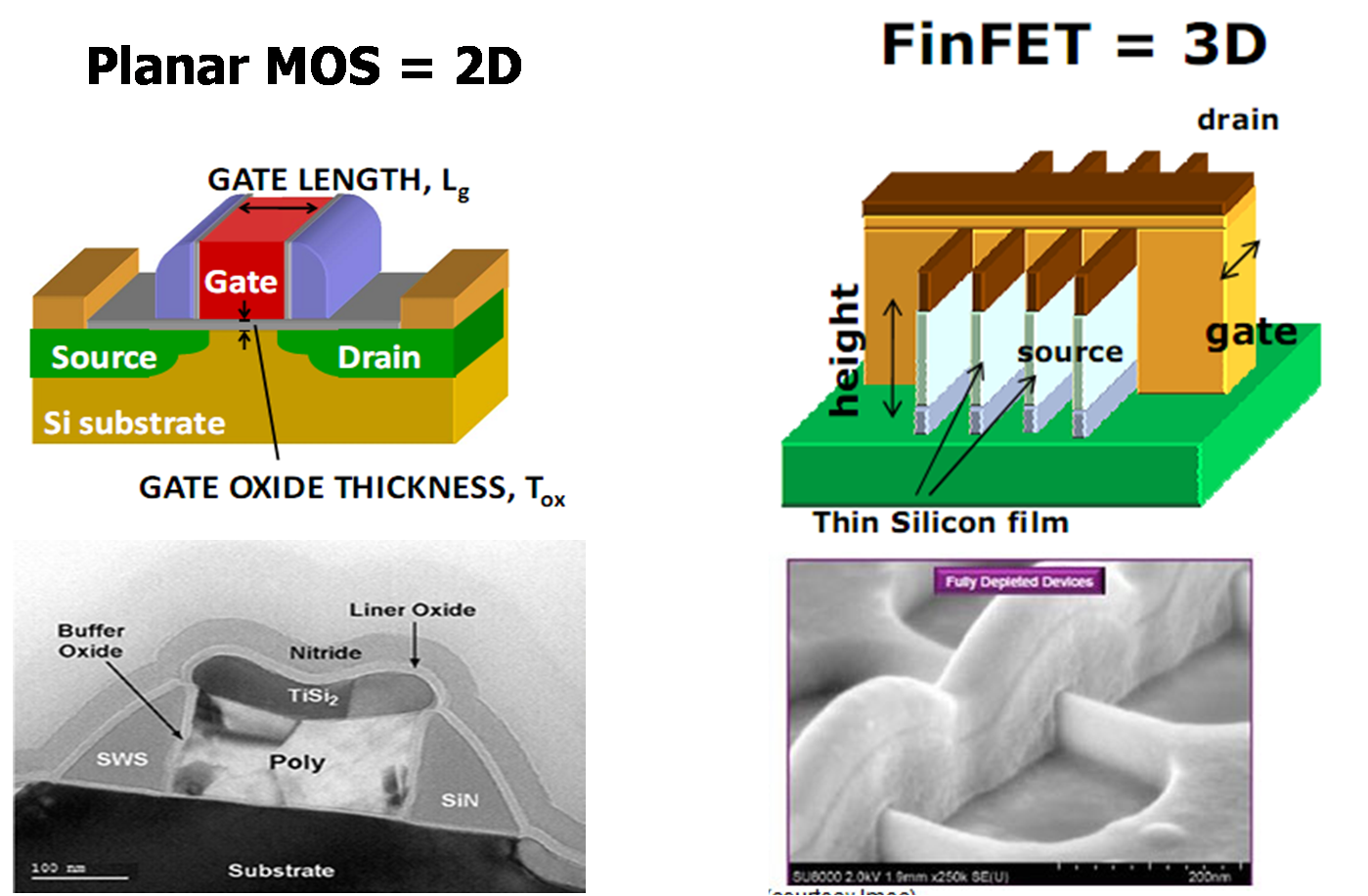《finfet 3d Transistor》 Strive For Moores Law From Tsu Jae King Liu 知乎